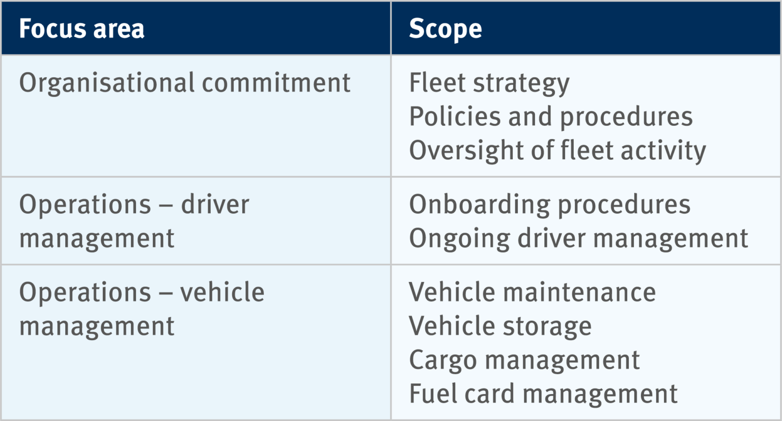 Protecting local government on the move - LGIS - Risk Matters