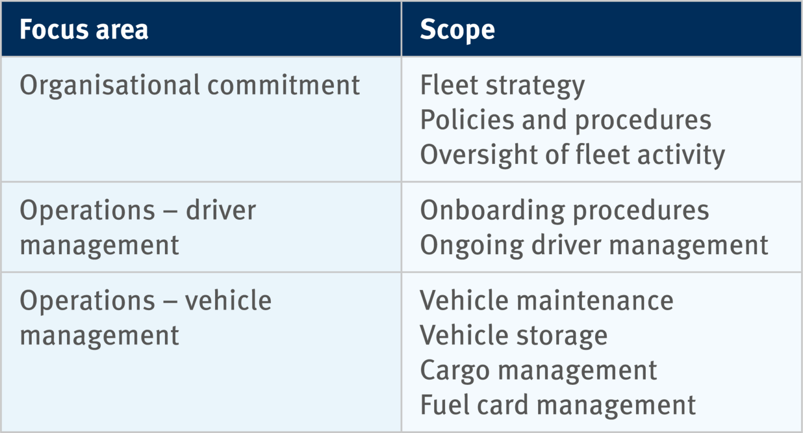 Protecting local government on the move - LGIS - Risk Matters